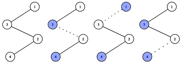 Solved Program in C++ please: Monocarp has drawn a tree (an | Chegg.com