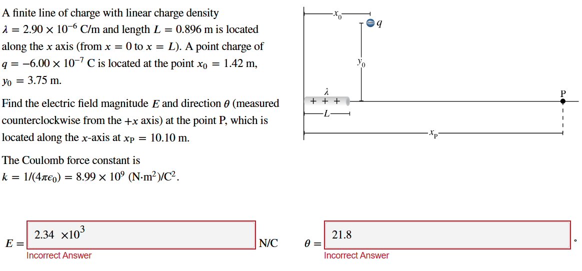 Solved A finite line of ﻿charge with linear charge density | Chegg.com