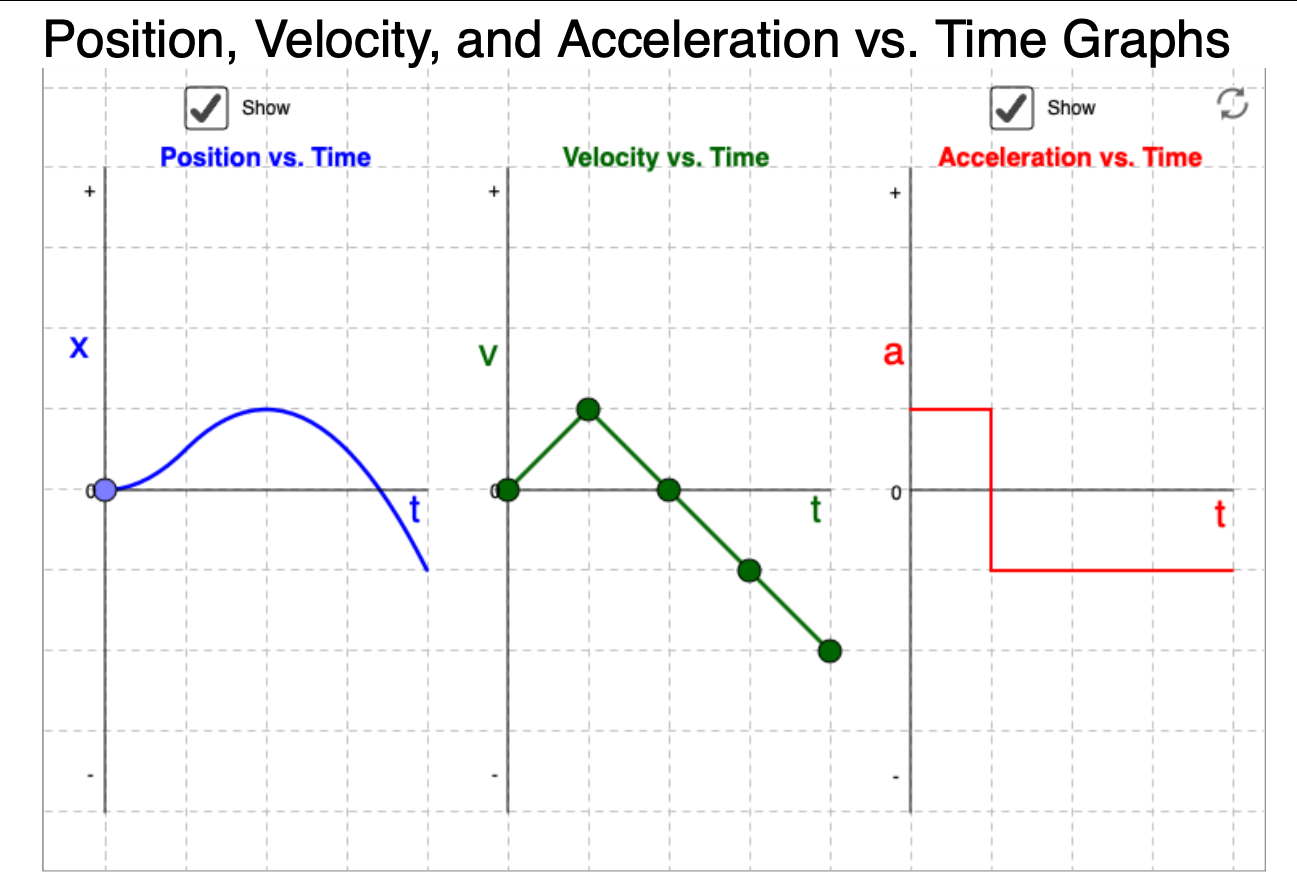 Solved Position, Velocity, and Acceleration vs. Time Graphs | Chegg.com