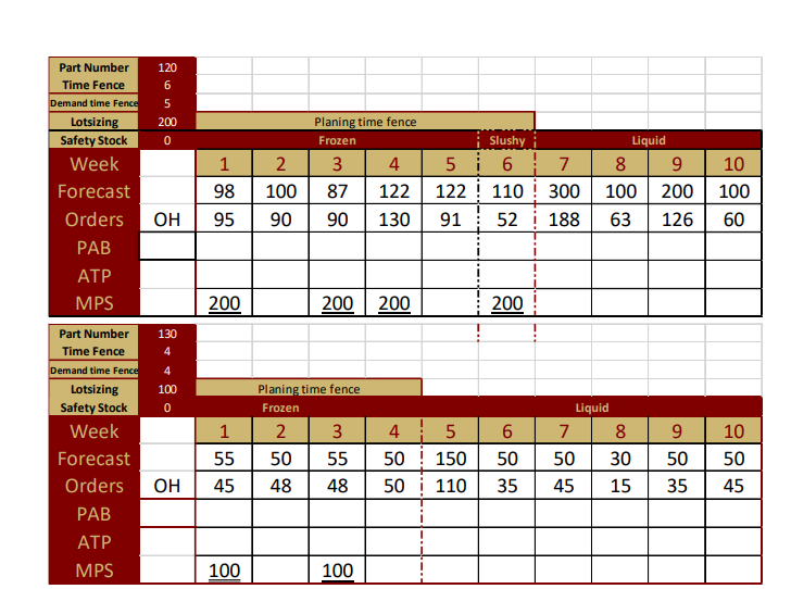 In regular MPS, for calculating PAB, we consider Max | Chegg.com