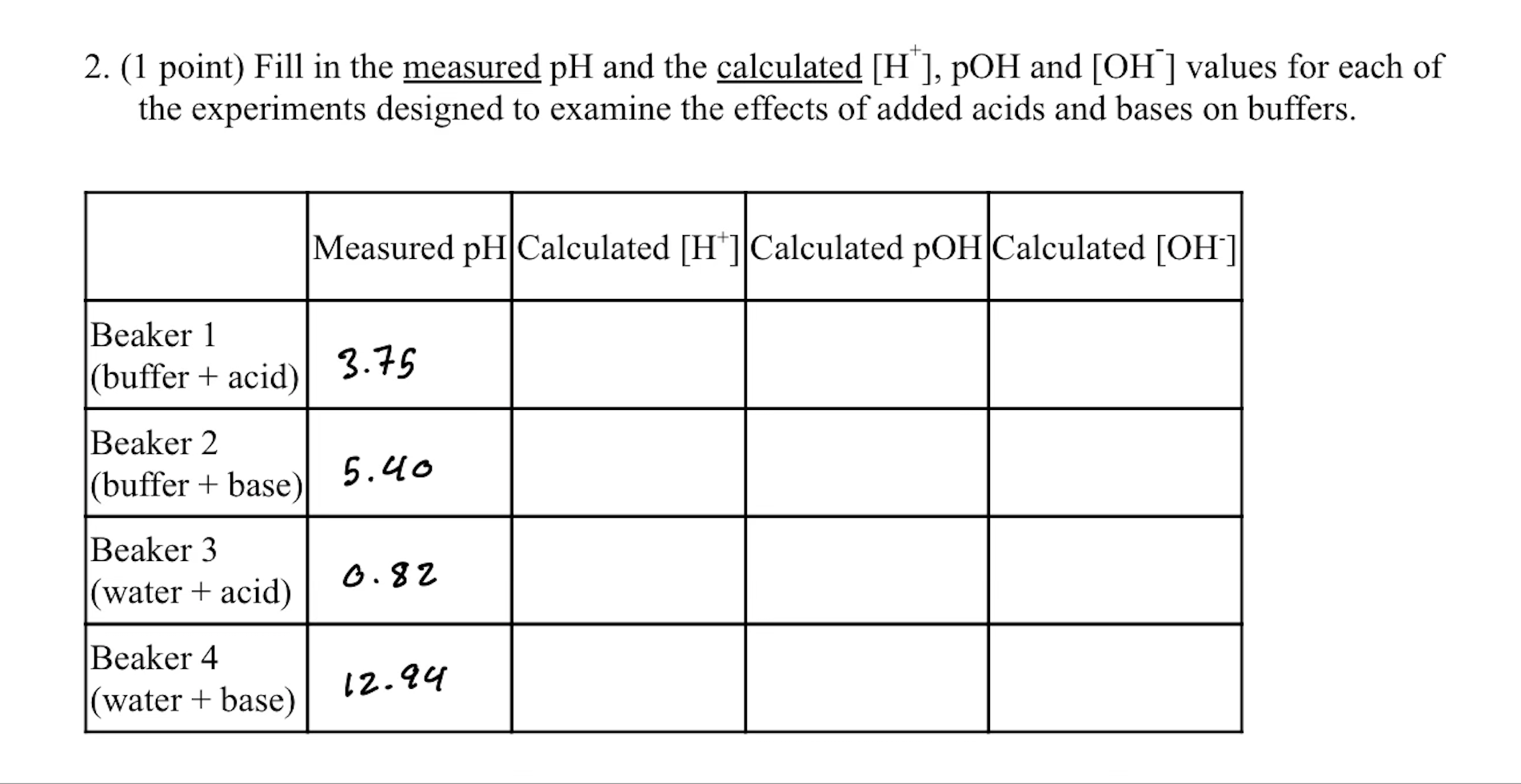 Solved (1 ﻿point) ﻿Fill in the measured pH ﻿and the | Chegg.com