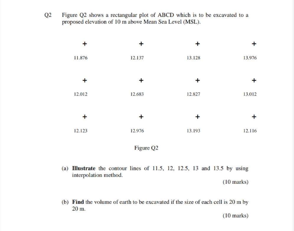 Solved Q2 Figure Q2 shows a rectangular plot of ABCD which | Chegg.com
