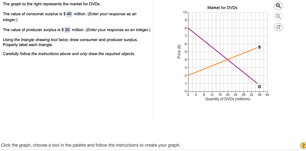 Solved The graph to the right represents the market for | Chegg.com