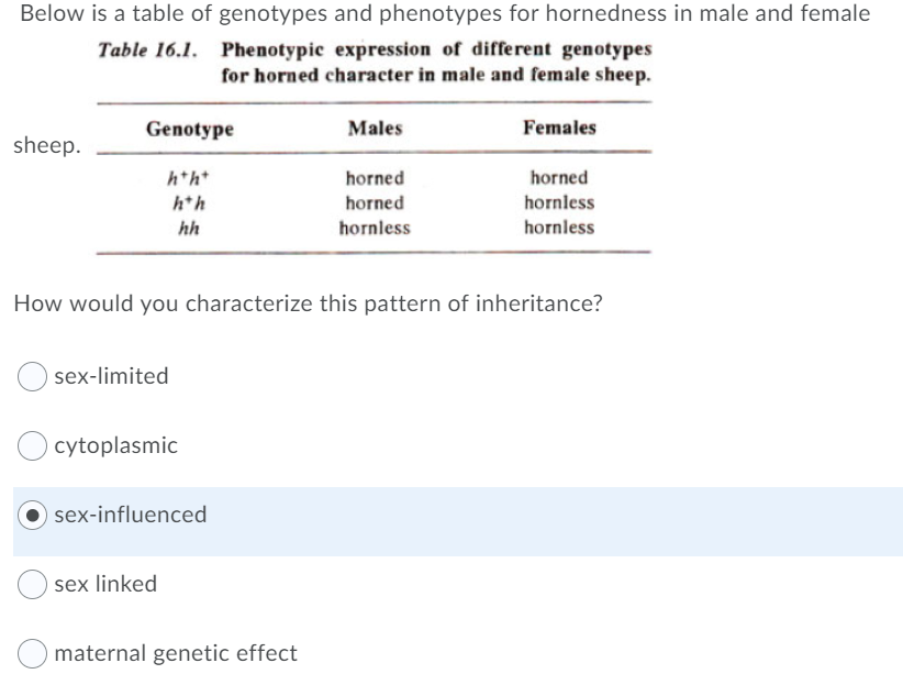 Solved Below is a table of genotypes and phenotypes for | Chegg.com