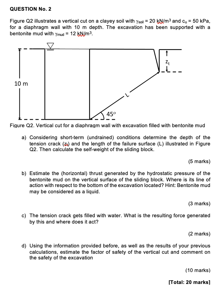 QUESTION No. 2 Figure Q2 illustrates a vertical cut | Chegg.com