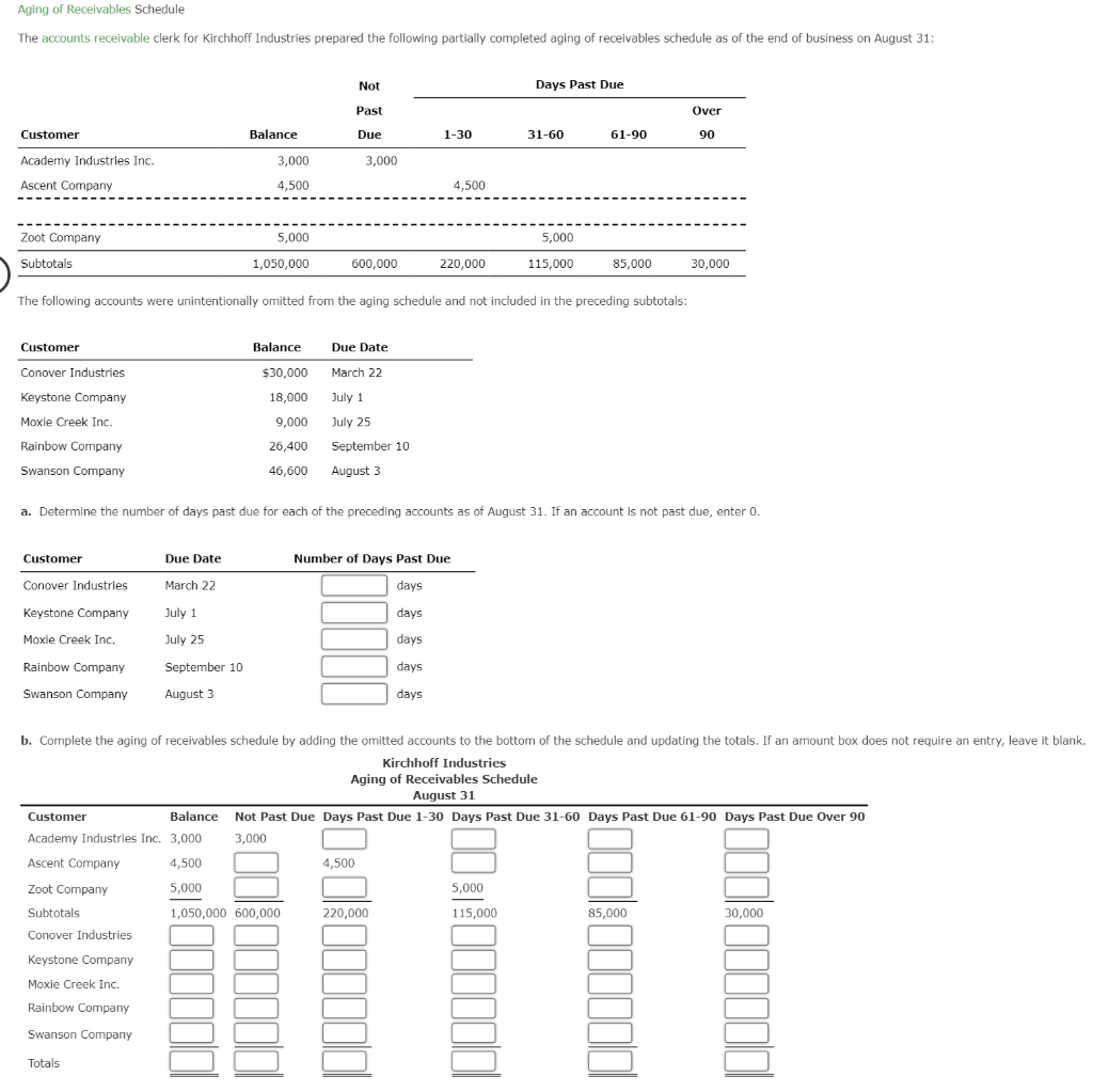 Solved Aging of Receivables Schedule The accounts receivable | Chegg.com