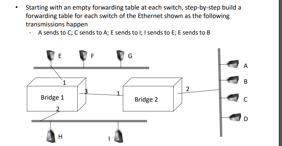 Solved Starting with an empty forwarding table at each | Chegg.com