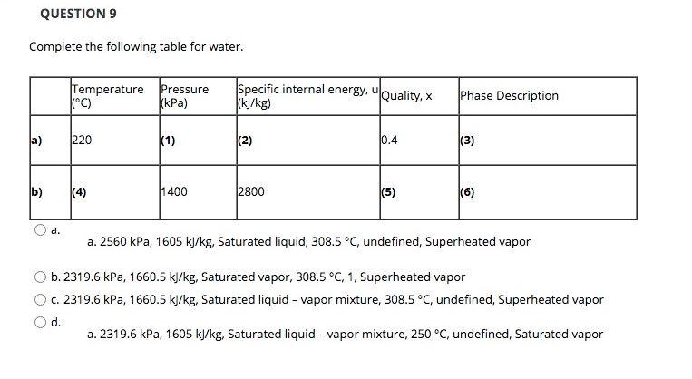 Solved QUESTION 9 Complete the following table for water. | Chegg.com