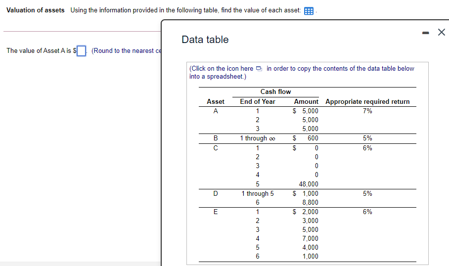 Solved Valuation of assets Using the information provided in | Chegg.com