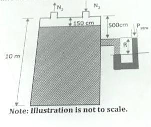 Solved The level of toluene in a storage tank may fluctuate | Chegg.com