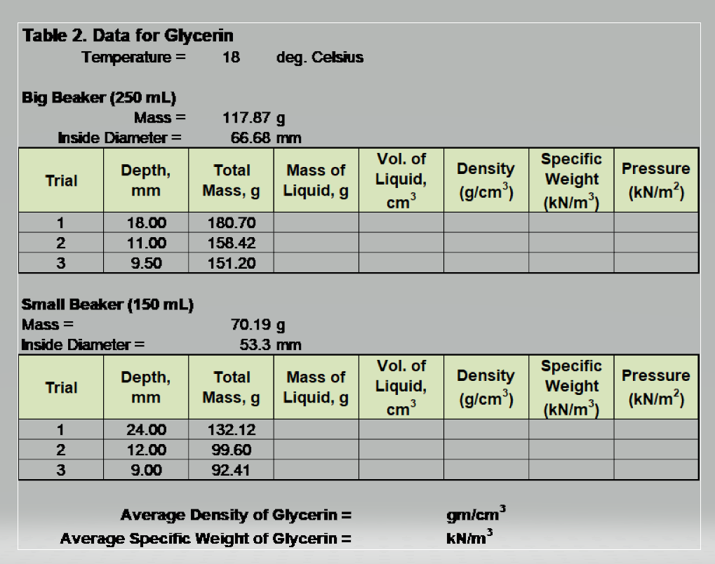 Solved Table 2. Data for Glycerin Temperature = 18 deg. | Chegg.com