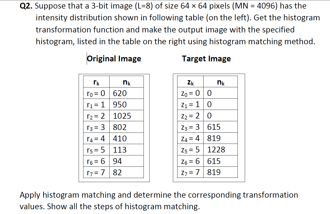 Solved Suppose that a 3-bit image (L=8) of size 64 × 64 | Chegg.com