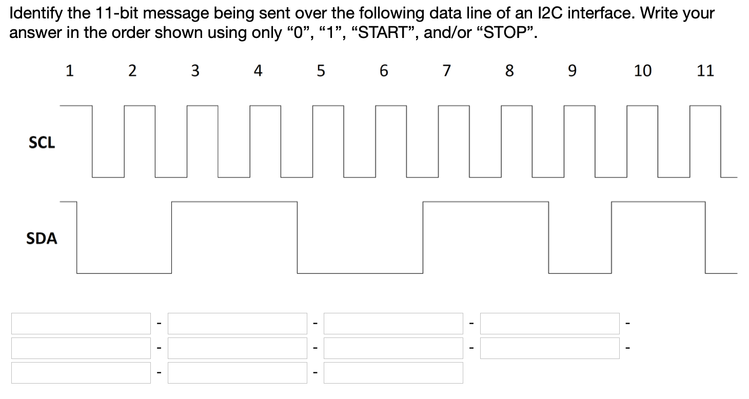 Solved Identify the 11-bit message being sent over the | Chegg.com
