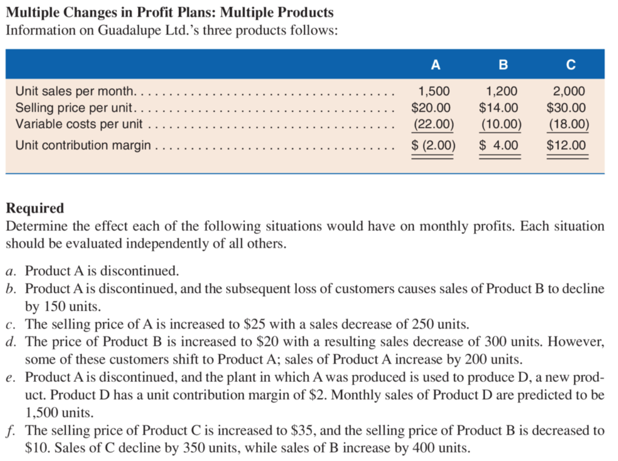 Solved Multiple Changes in Profit Plans: Multiple Products | Chegg.com