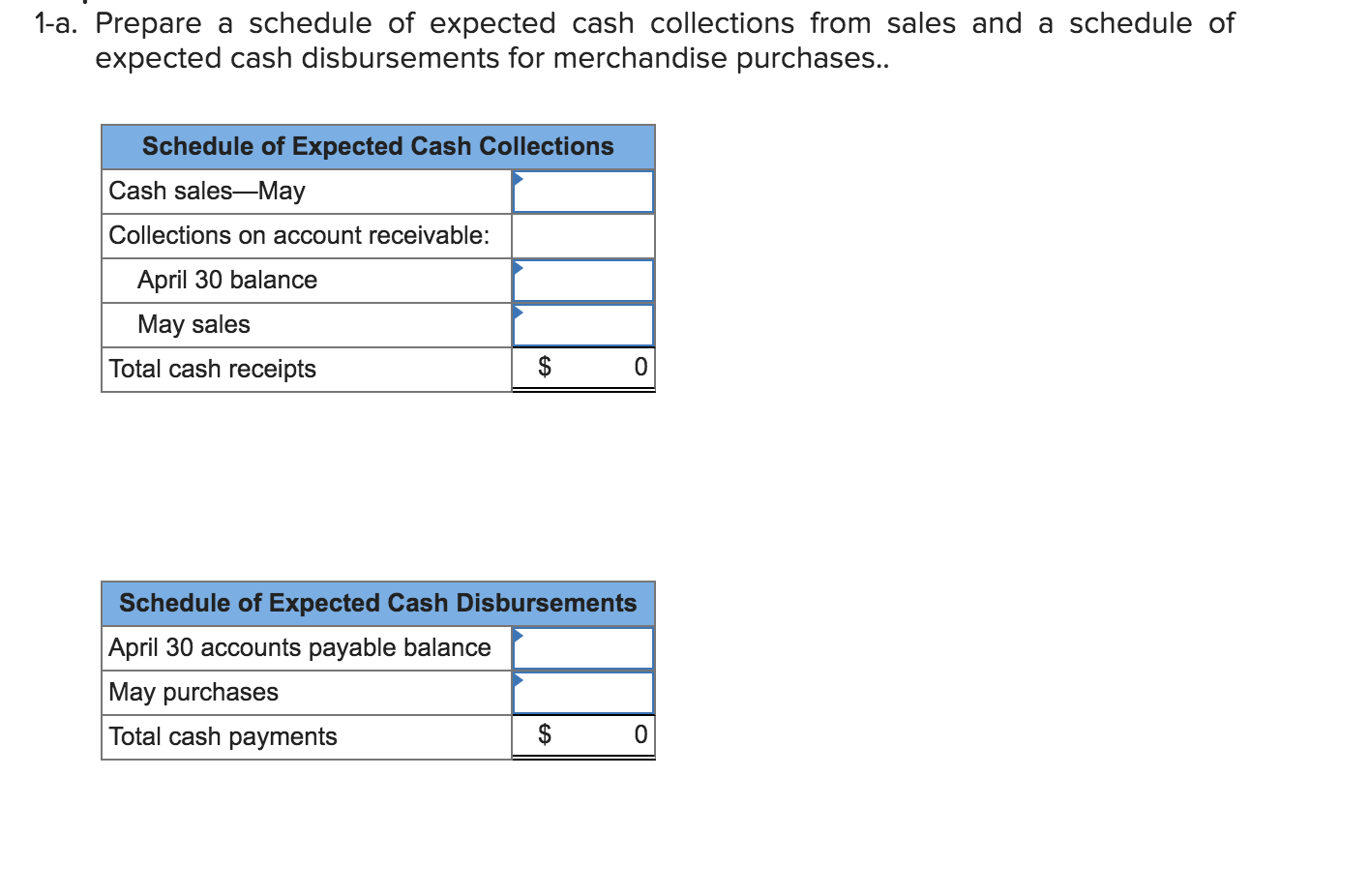 Solved 1-a. Prepare a schedule of expected cash collections | Chegg.com