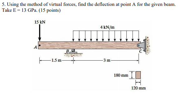Solved 5. Using the method of virtual forces, find the | Chegg.com