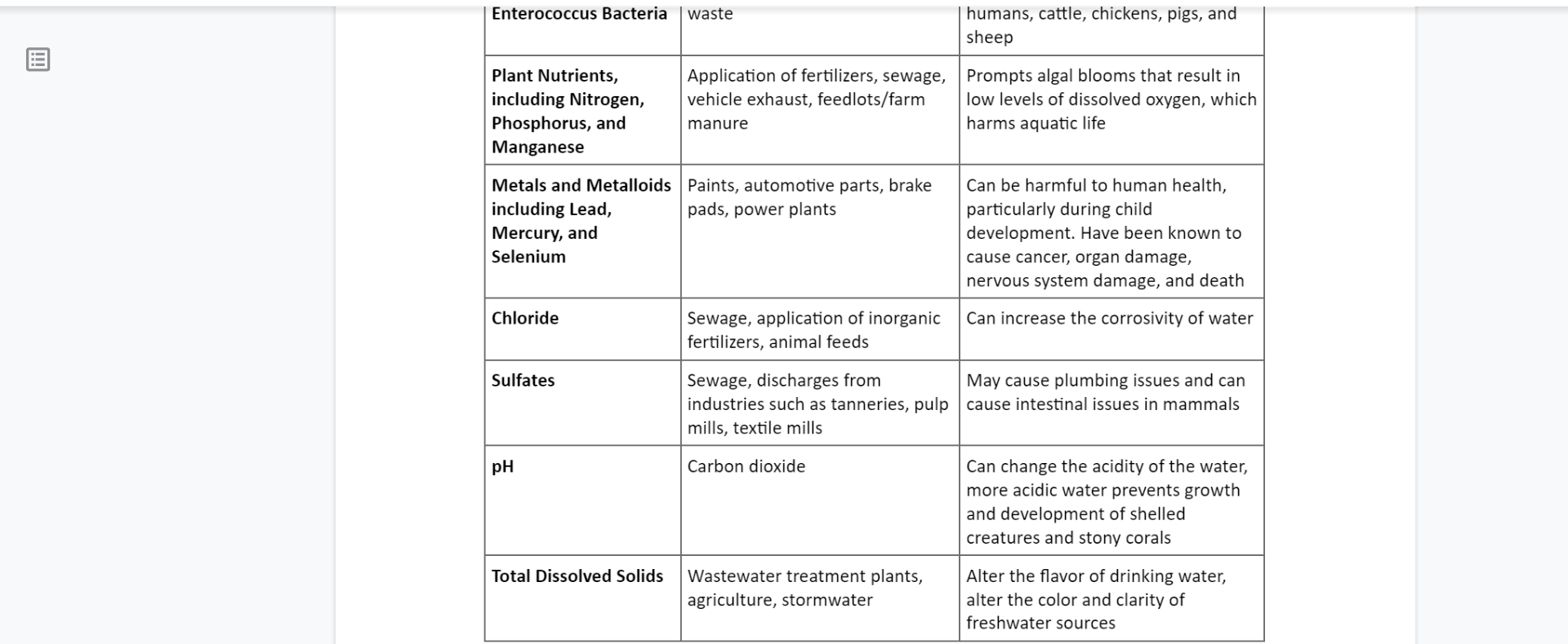 Solved Table 8.2: Selected Water Quality Monitoring | Chegg.com