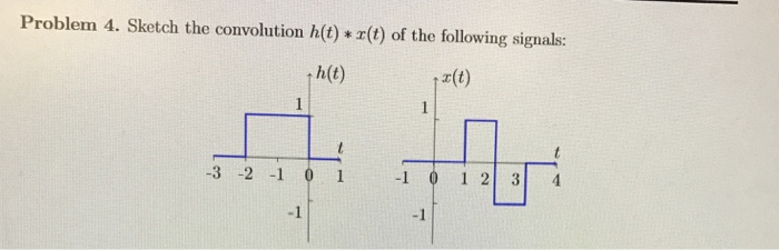 Solved Sketch the convolution h(t) *T() of the following | Chegg.com