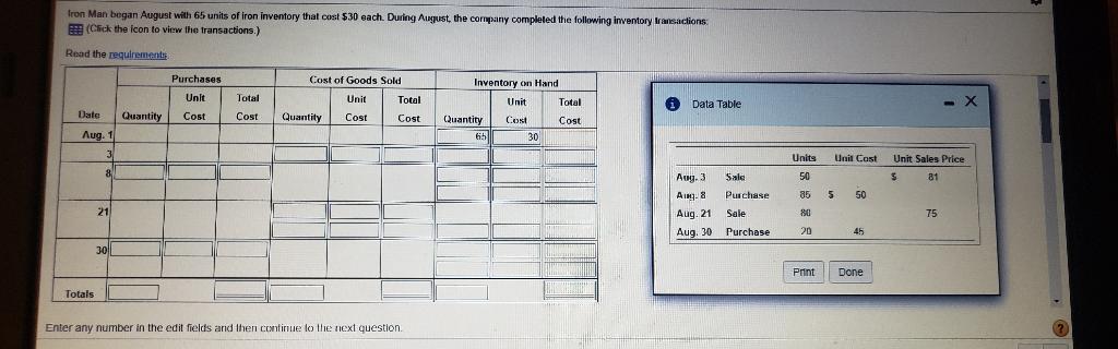 Solved Iron Man began August with 65 units of iron inventory | Chegg.com
