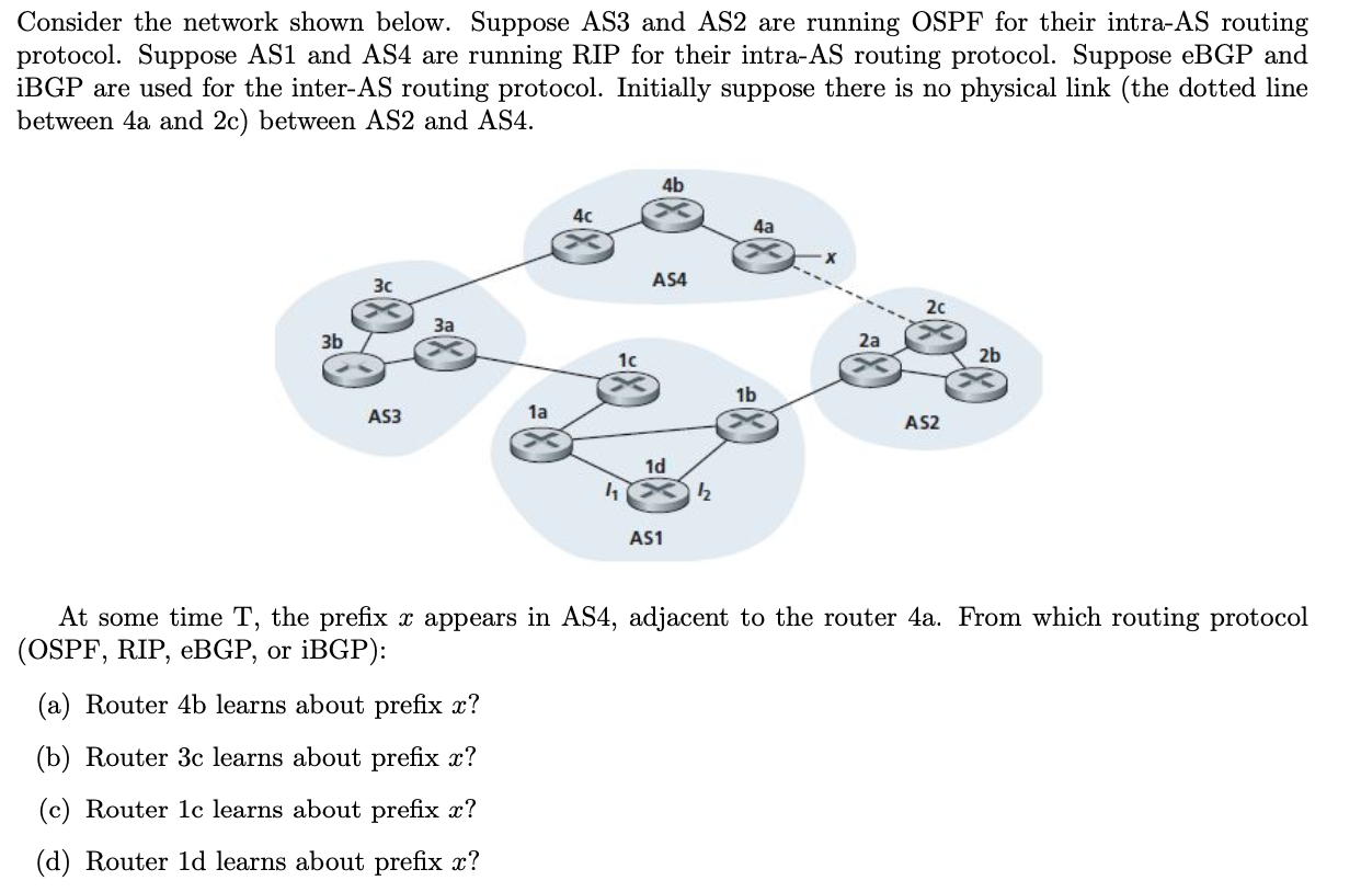 Solved Consider the network shown below. Suppose AS3 and AS2 | Chegg.com