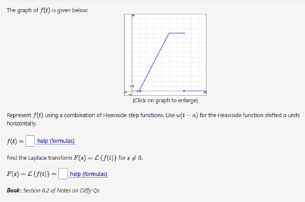 Solved The graph of f(t) is ﻿given below:Represent f(t) | Chegg.com