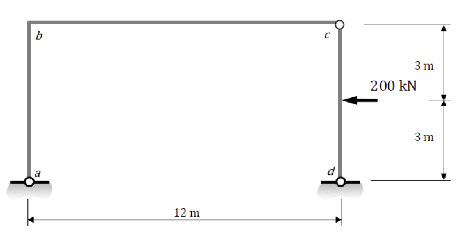 Solved (i) ﻿Calculate the reactions.(ii) ﻿Draw the shear | Chegg.com