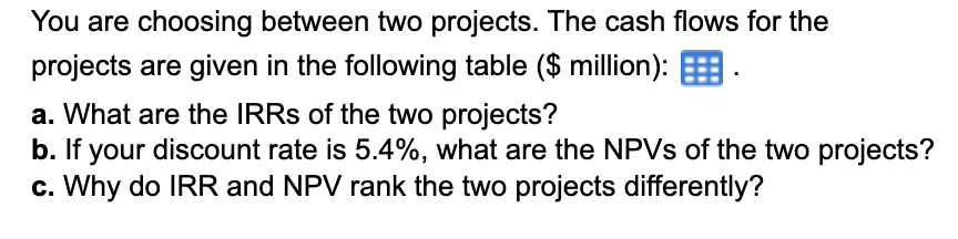 Solved You Are Choosing Between Two Projects The Cash Flows