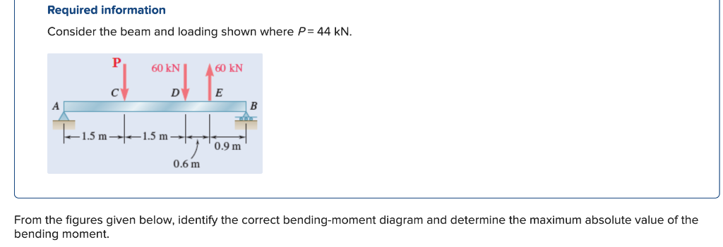 Solved Required information Consider the beam and loading | Chegg.com