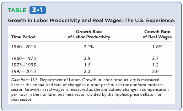 Solved The Ratio of Labor Income to Total Income Labor | Chegg.com