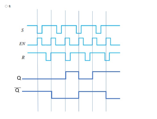 Solved For a gated S-R Latch, determine the g and outputs | Chegg.com