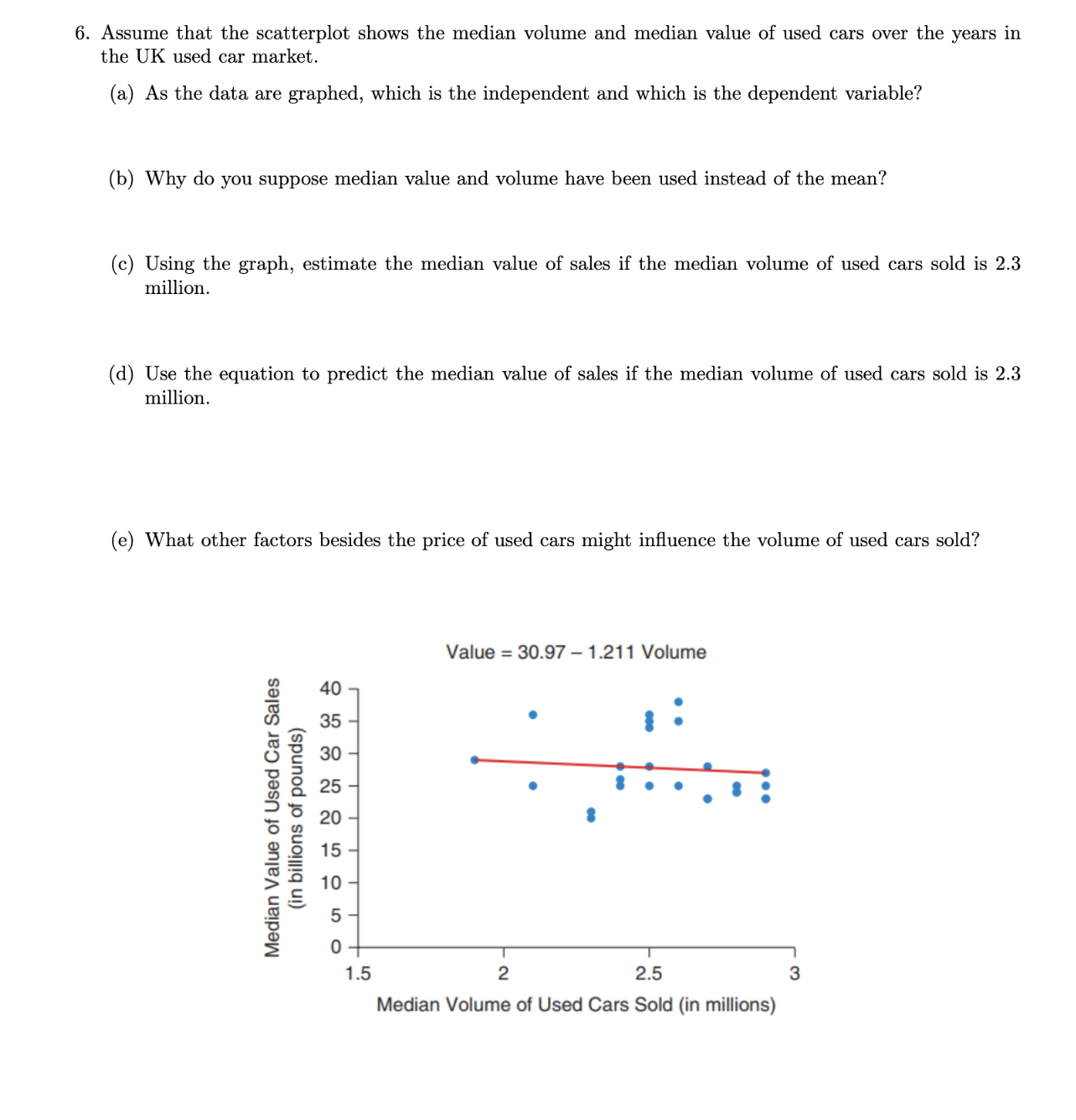 Solved 6. Assume that the scatterplot shows the median | Chegg.com