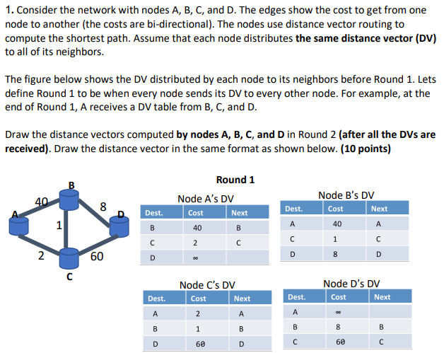Solved 1. Consider the network with nodes A, B, C, and D. | Chegg.com