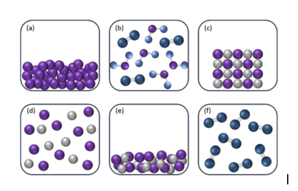 Solved Classify if it is one element, compound, mixture and | Chegg.com