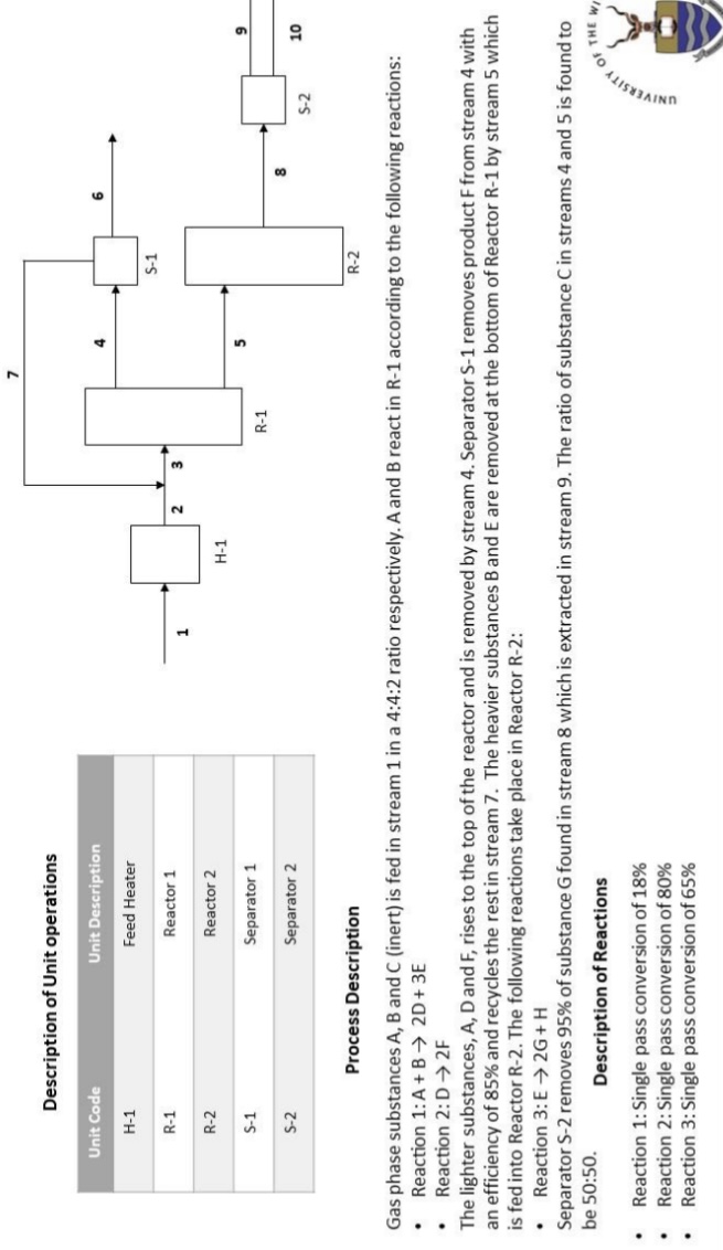 Solved Description of Unit operations Process Description | Chegg.com