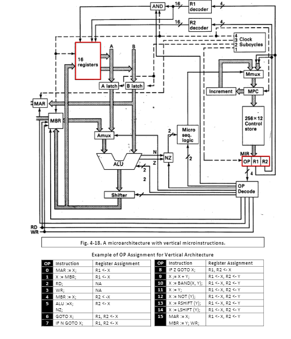 Write a microprogram (sequence of machine | Chegg.com