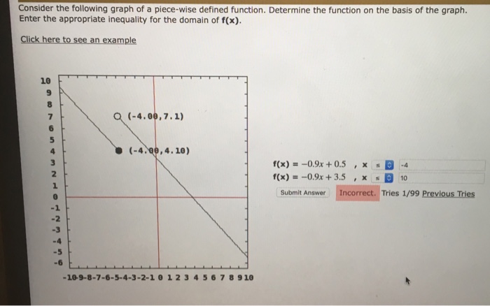 Solved Consider The Following Graph Of A Piece Wise Defined 4012