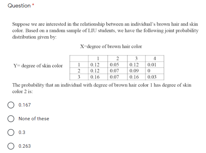 Solved Question * Suppose we are interested in the | Chegg.com