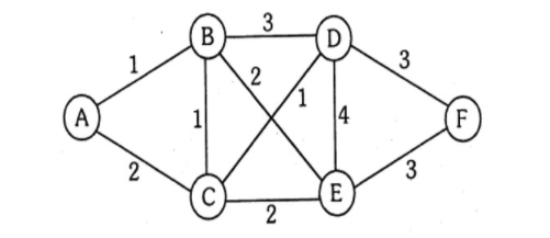 Solved Write a program in C# that finds the shortest | Chegg.com