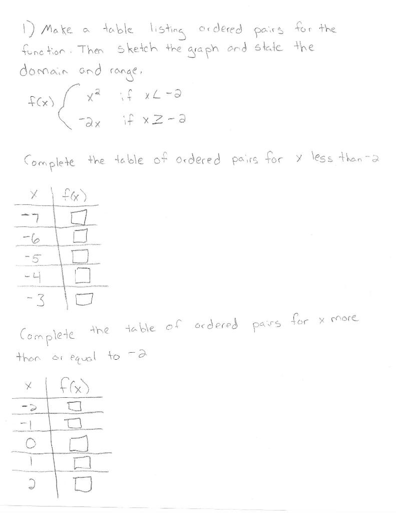 Solved for the 1) Make a table listing ordered pairs | Chegg.com