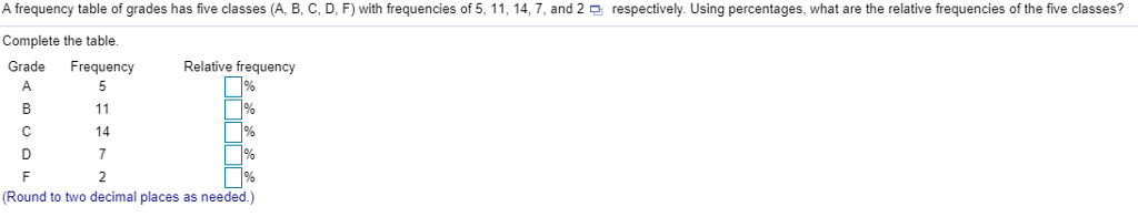 Solved A frequency table of grades has five classes (A, B, | Chegg.com