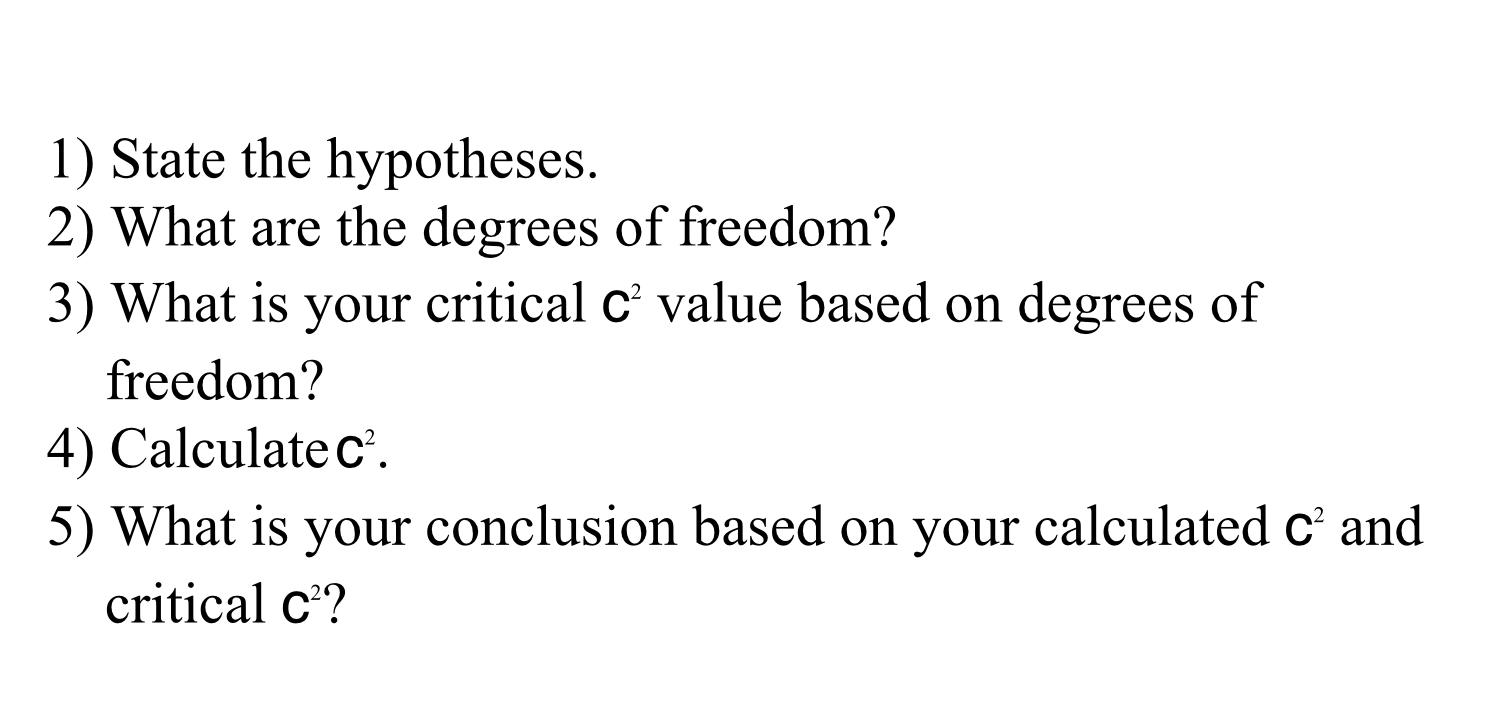 Solved Todule 13 Assignment Chi-square 1. One-variable | Chegg.com