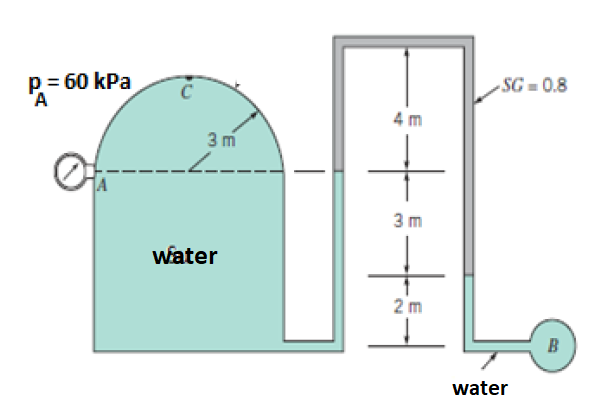 Solved A semi-spherical cylindrical closed tank is filled | Chegg.com