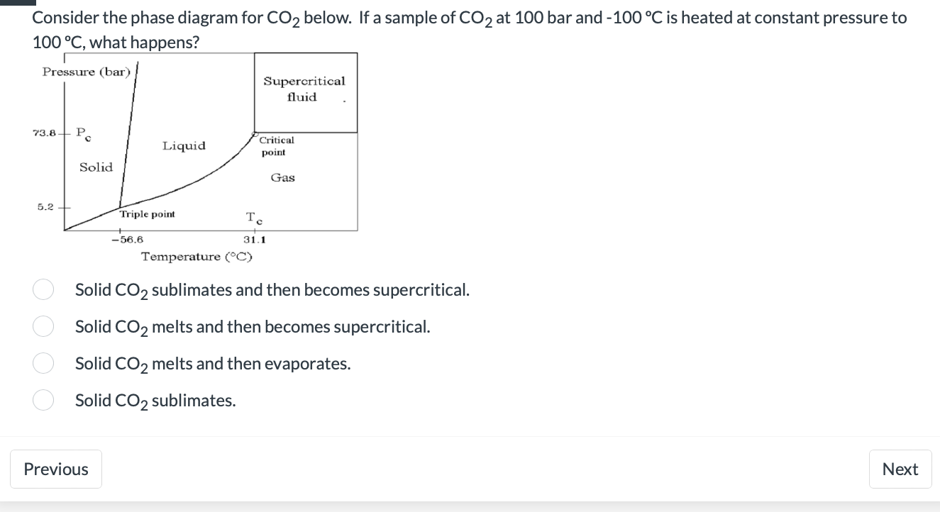 Solved Consider the phase diagram for \\( \\mathrm{CO}_{2} | Chegg.com