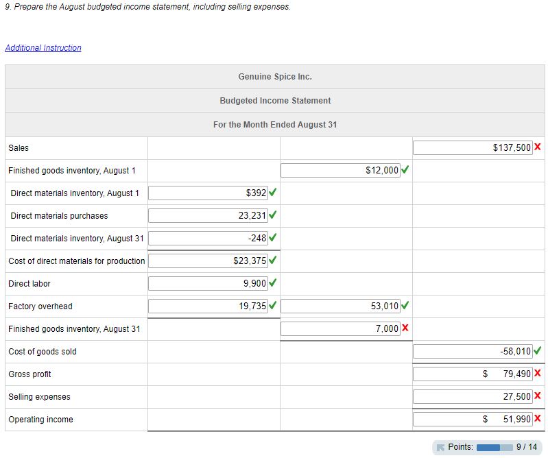 Solved (ALMOST COMPLETED, PLEASE HELP) Genuine Spice Inc. | Chegg.com