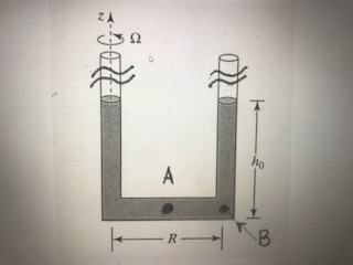 Solved The U tube shown in the figure is filled with water | Chegg.com