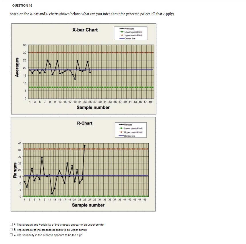 Solved Based on the X-Bar and R charts shown below, what can | Chegg.com
