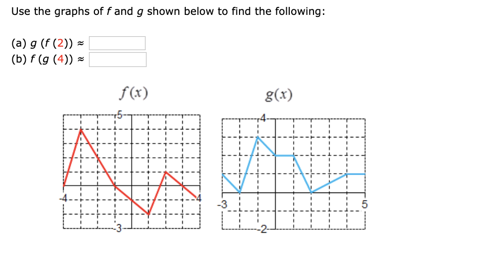 Solved Use the graphs of f and g shown below to find the | Chegg.com