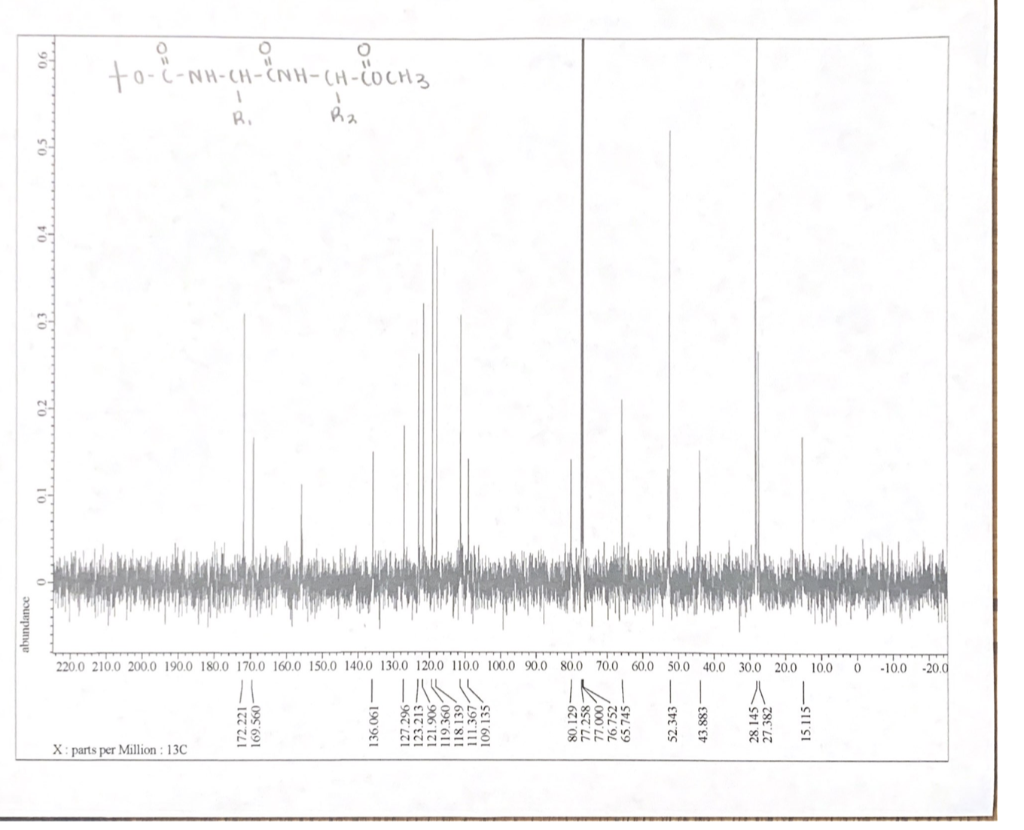 Solved Can you label C NMR and fill out the chart based on | Chegg.com