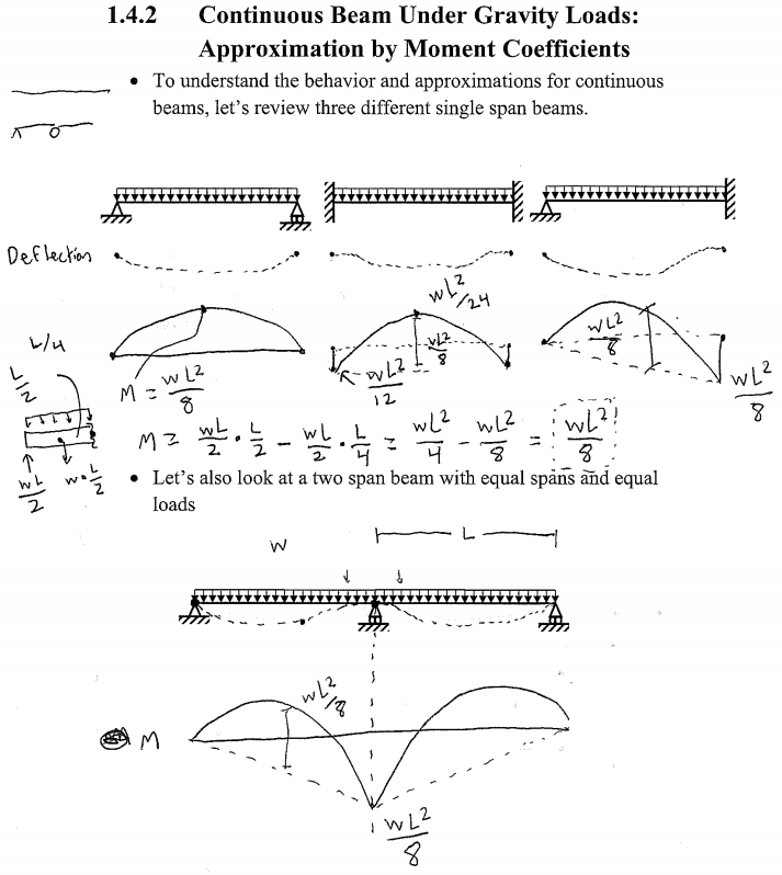 Solved 1.4.2 Continuous Beam Under Gravity Loads: | Chegg.com