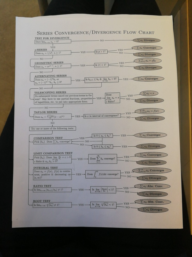Solved Problems 1-38 from Stewart's Calculus, page 784 | Chegg.com